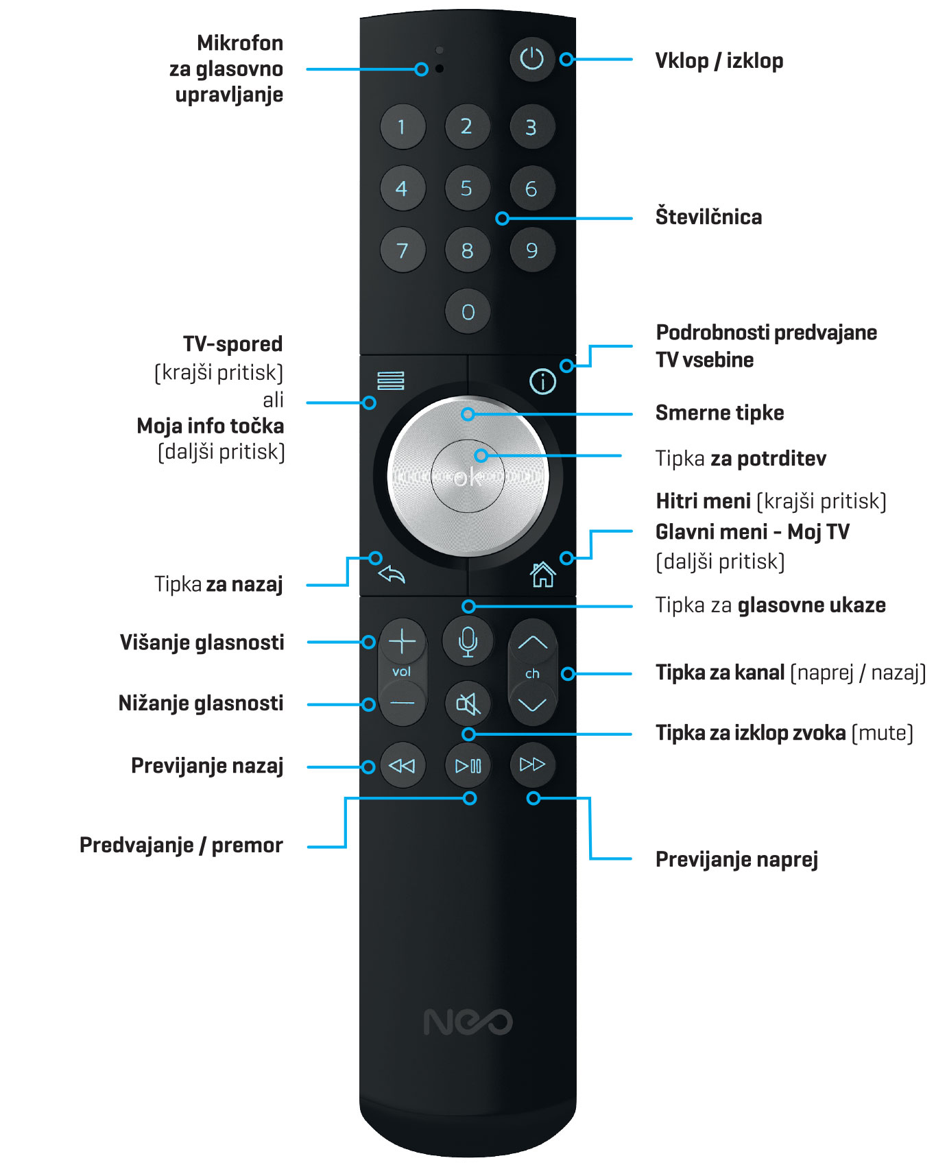 Daljinec za NEO Smartbox - Telekom Slovenije