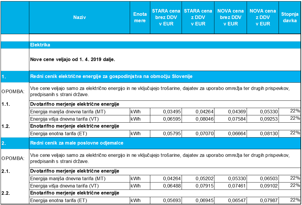 Spremembe v ponudbi storitve elektrike Telekoma Slovenije s 1. 4. 2019 ...